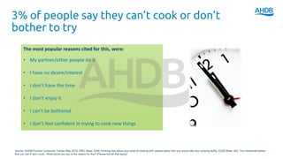 Attitudes to cooking | PPT