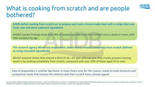 Attitudes to cooking | PPT