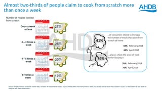 Attitudes to cooking | PPT