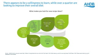 Attitudes to cooking | PPT