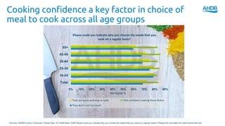 Attitudes to cooking | PPT