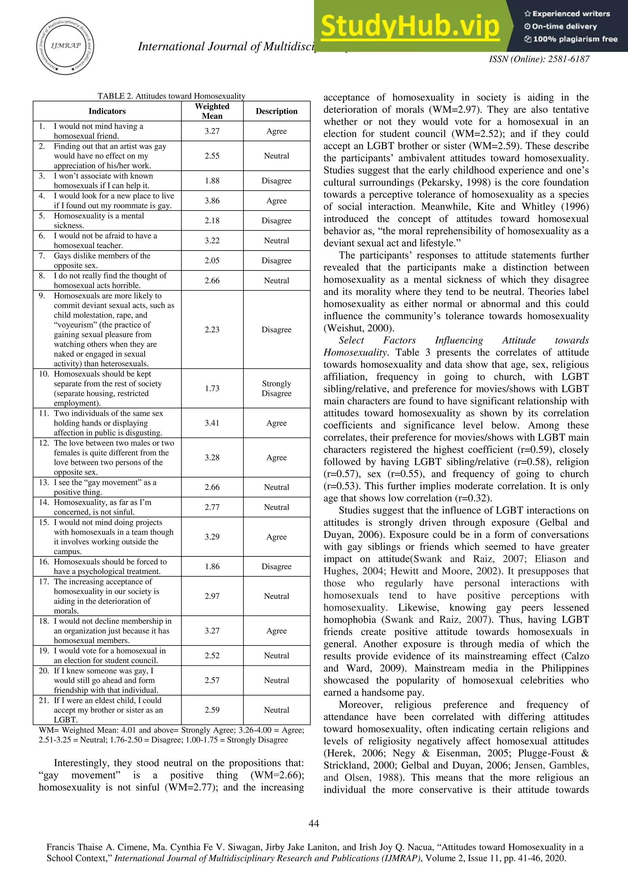 Attitudes Toward Homosexuality In A School Context | PDF
