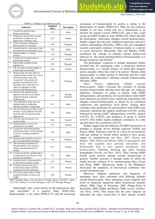 Attitudes Toward Homosexuality In A School Context | PDF