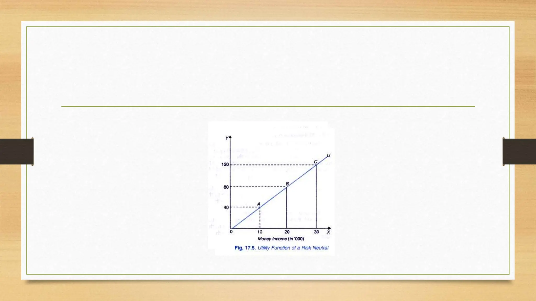 Attitude Towards Risk-Risk Lover, Risk Nuetral, Risk Averter | PPTX