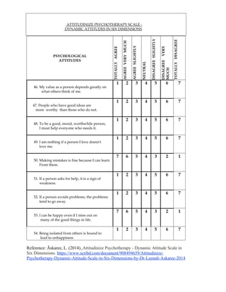 ATTITUDINIZE PSYCHOTHERAPY - DYNAMIC ATTITUDE SCALE IN SIX DIMENSIONS.doc