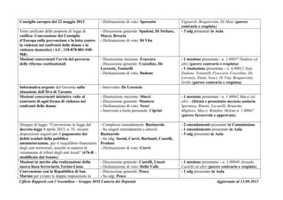 Attivita' in aula | PPT