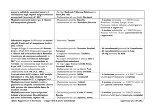 Attivita' in aula | PPT