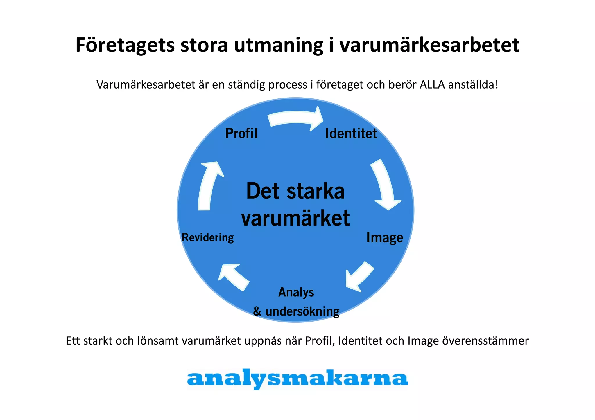 Att mäta ett varumärke_analysmakarna_2012 | PDF
