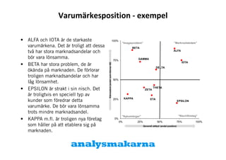 Att mäta ett varumärke_analysmakarna_2012 | PDF
