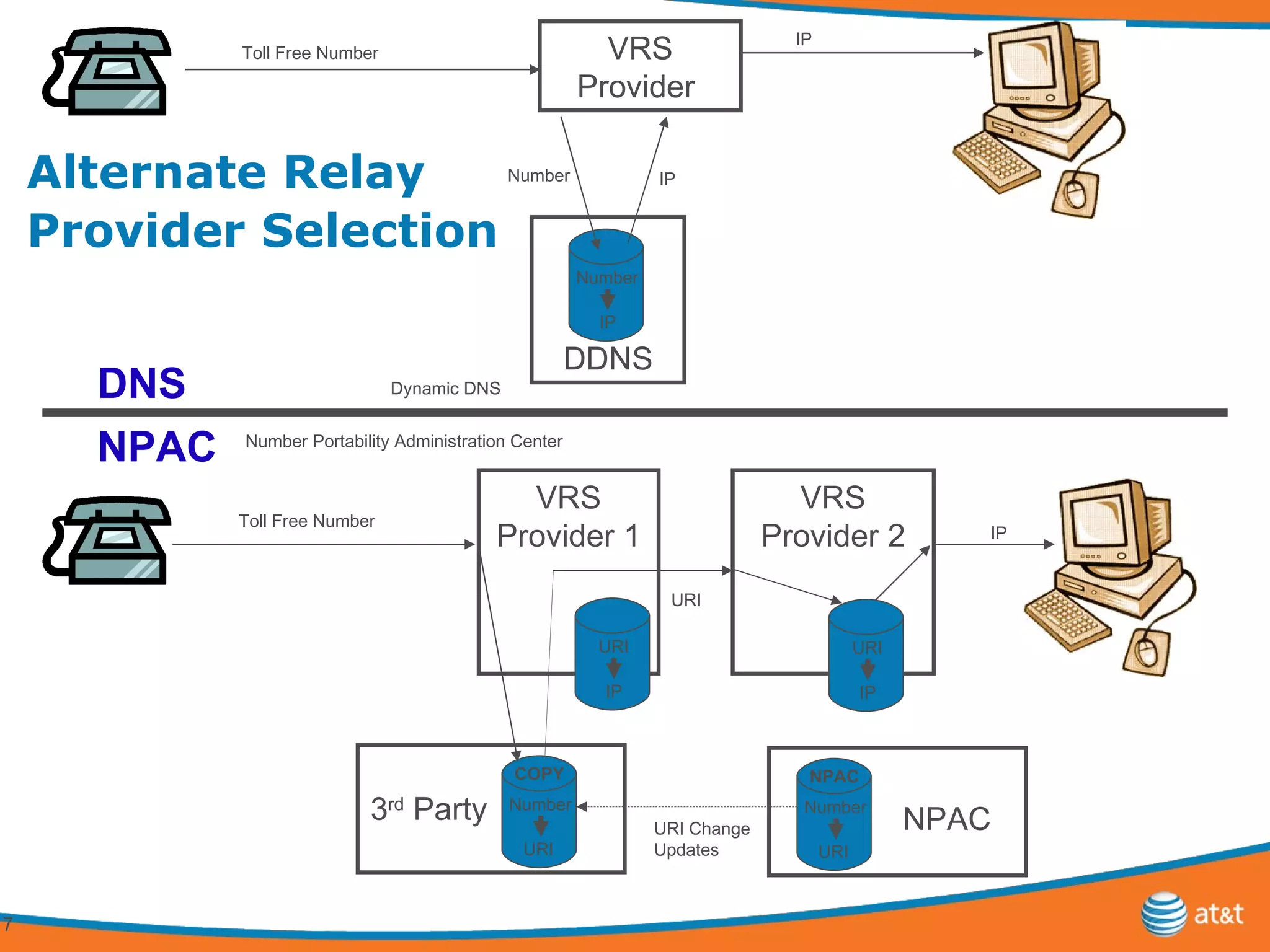 Att naruc vrs presentation 2-12 | PPT