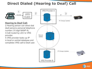 Att naruc vrs presentation 2-12 | PPT