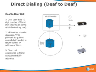 Att naruc vrs presentation 2-12 | PPT