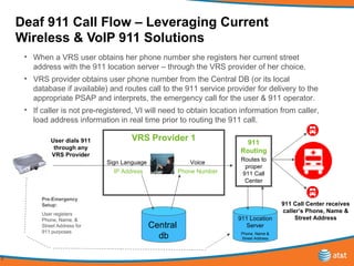 Att naruc vrs presentation 2-12 | PPT