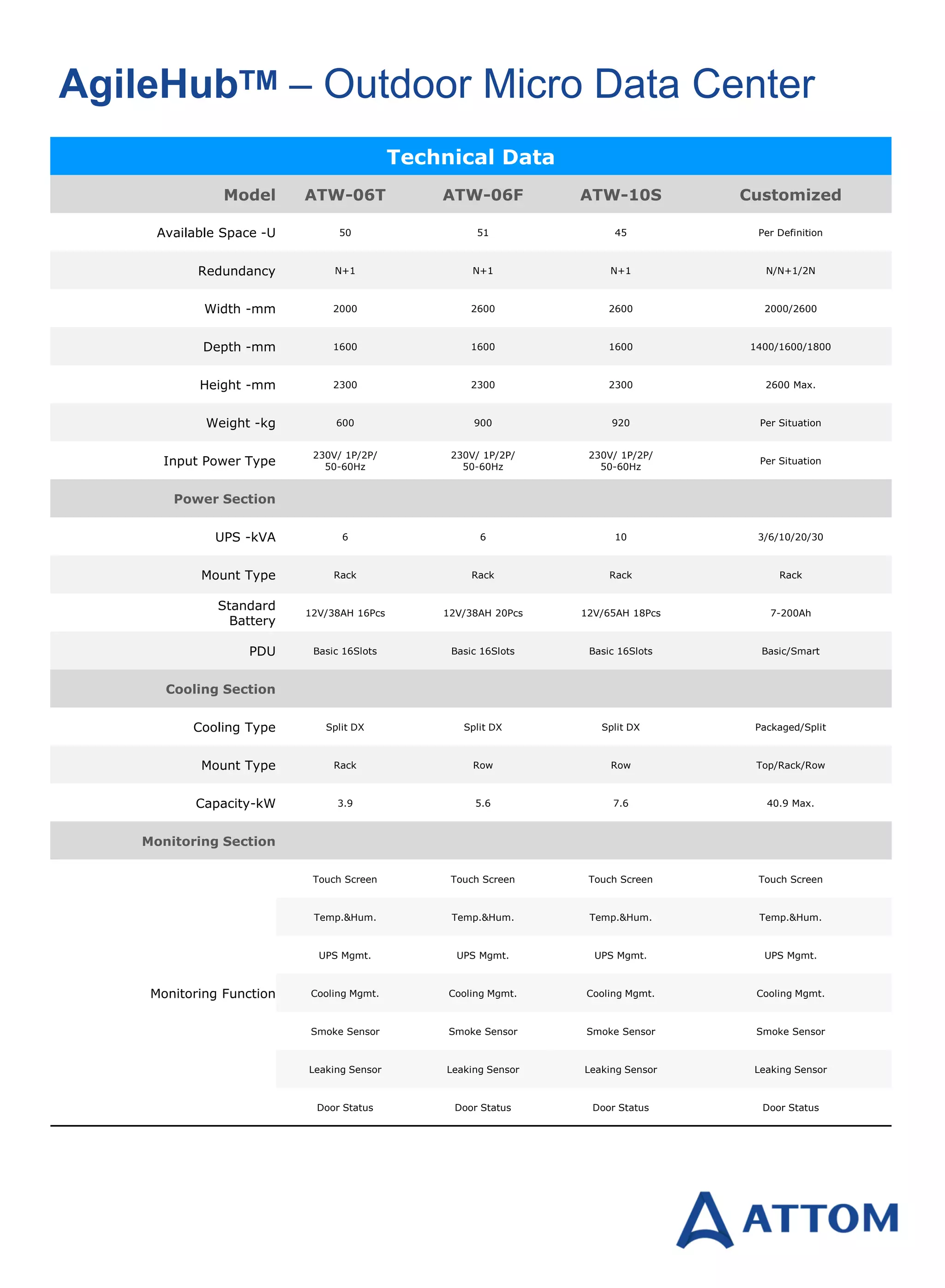 Attom Micro Data Center Brochure | PDF