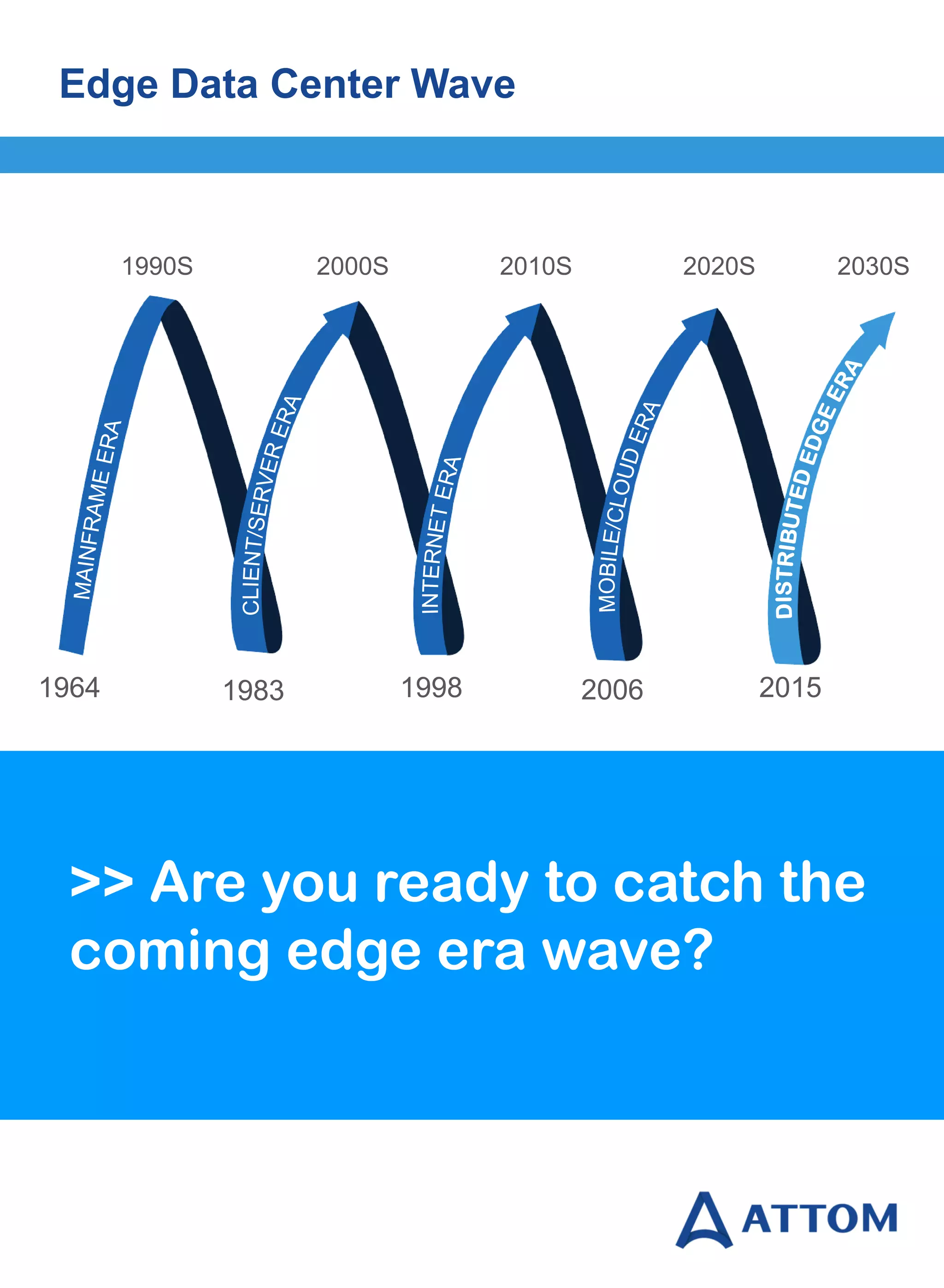 Attom Micro Data Center Brochure | PDF