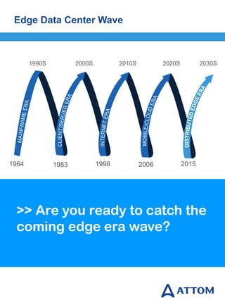 Attom Micro Data Center Brochure | PDF