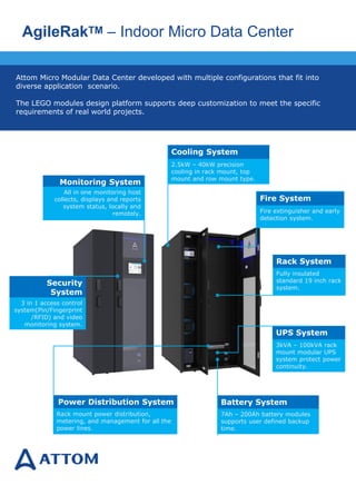 Attom Micro Data Center Brochure | PDF