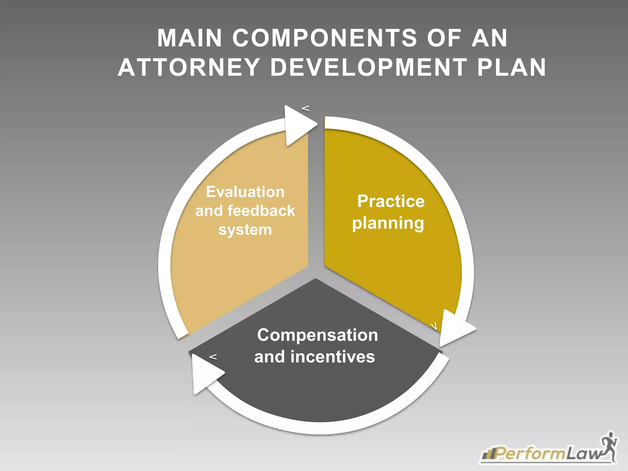 Attorney Development Plan | PPTX