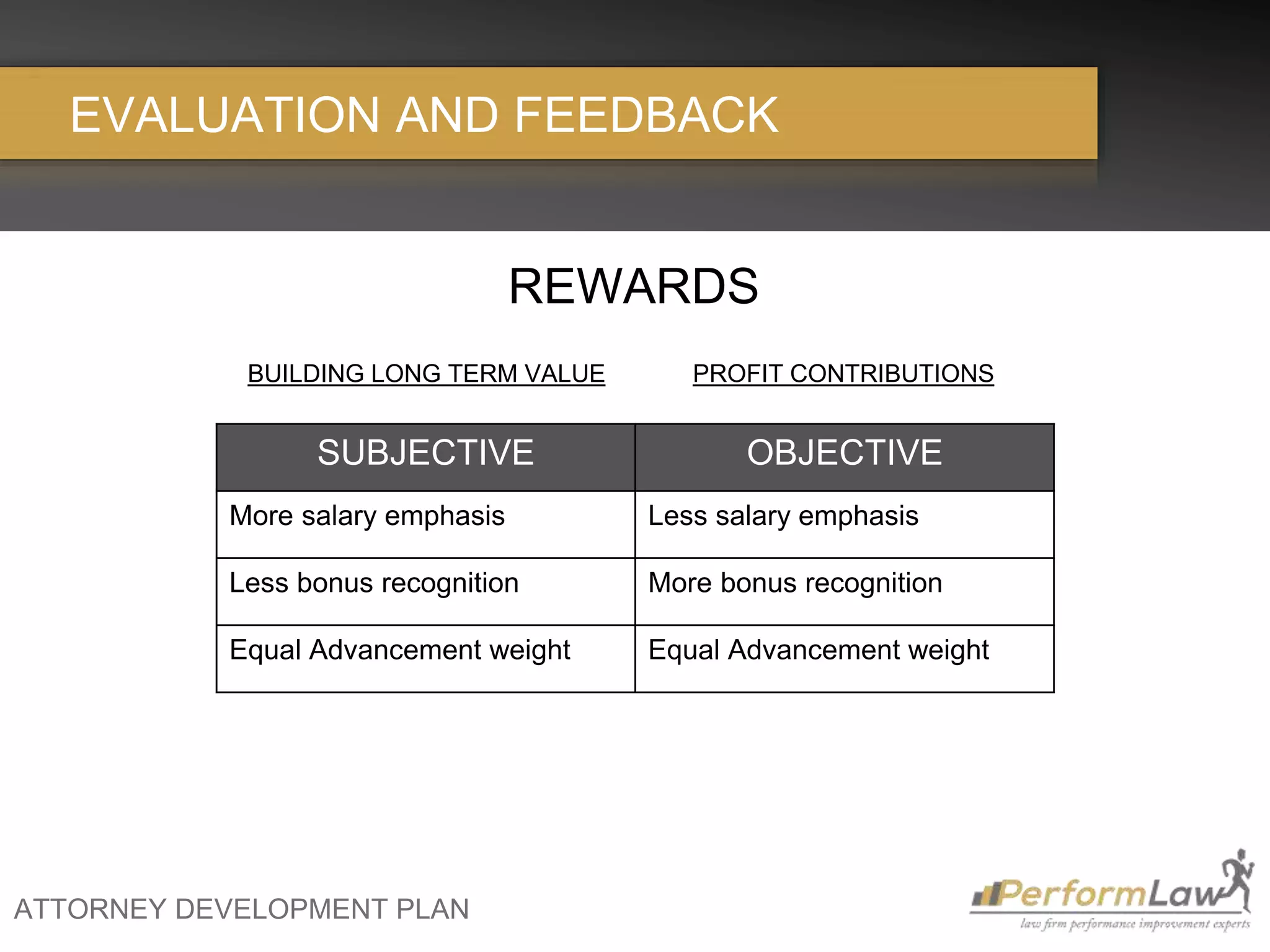 Attorney Development Plan | PPTX