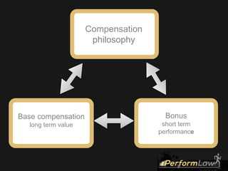 Attorney Development Plan | PPTX