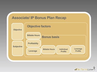 Attorney Development Plan | PPTX