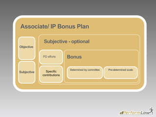 Attorney Development Plan | PPTX