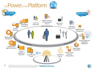 ATT: The Power of the Platform | PDF