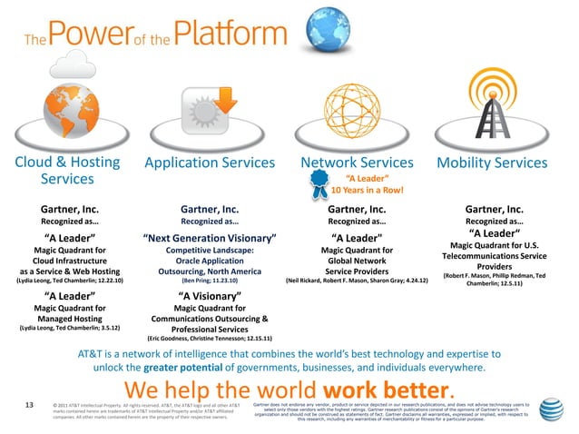 ATT: The Power of the Platform | PDF