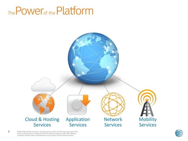 ATT: The Power of the Platform | PDF
