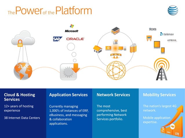 ATT: The Power of the Platform | PDF
