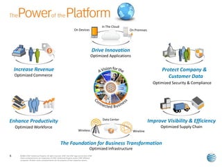 ATT: The Power of the Platform | PDF