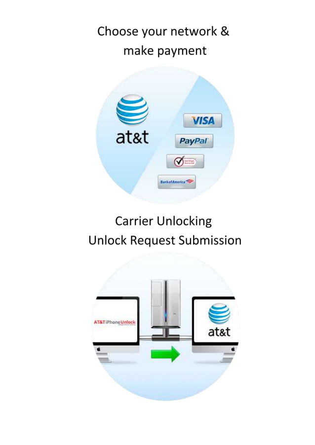 how AT&T iphone unlock works | PDF