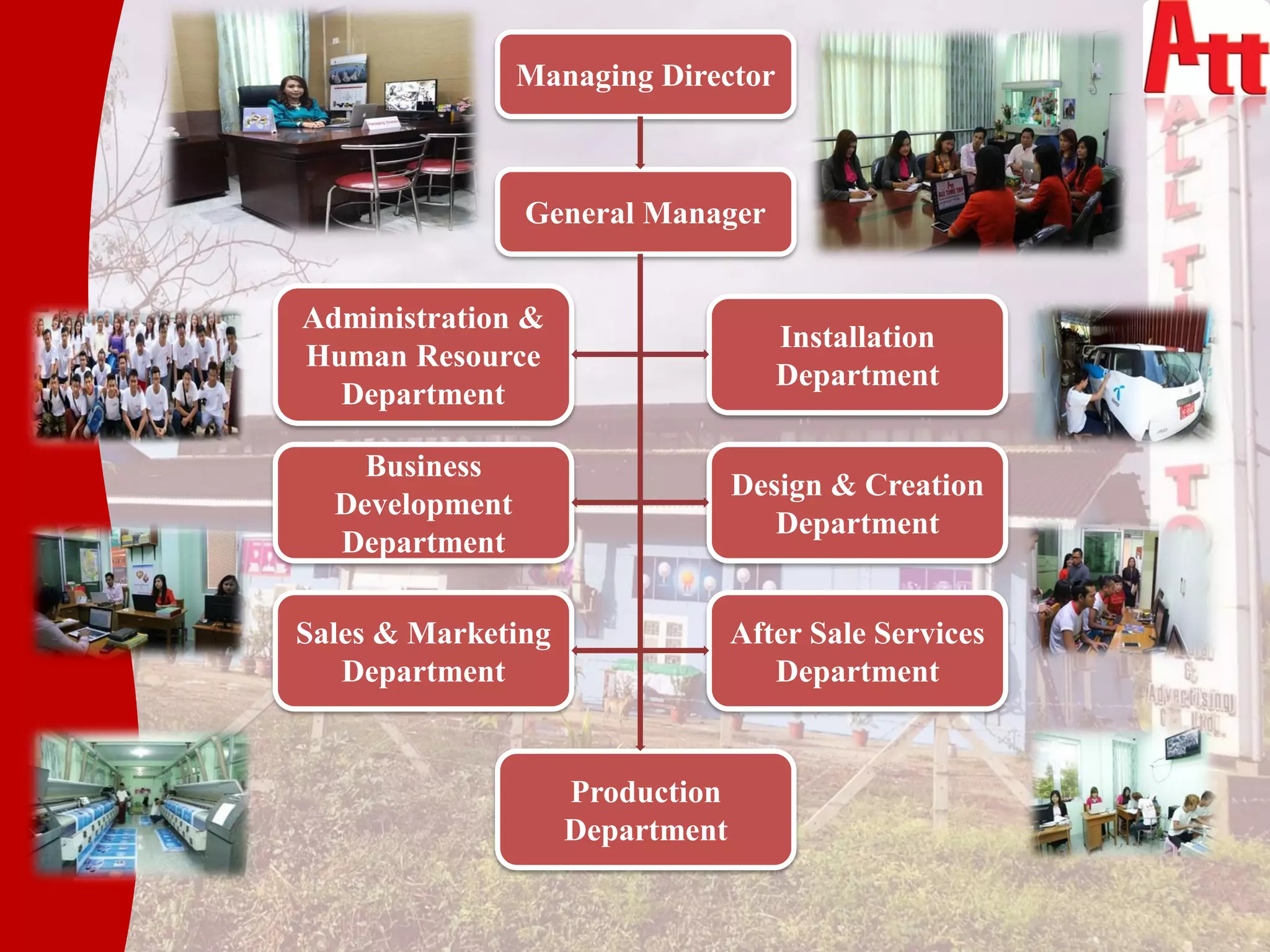 Att Profile Update _ 2022.pdf