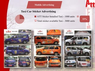 Att Profile Update _ 2022.pdf