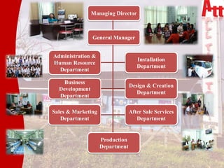 Att Profile Update _ 2022.pdf