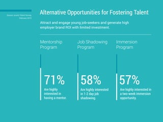 Attracting and retaining the next generation of talent | PPT