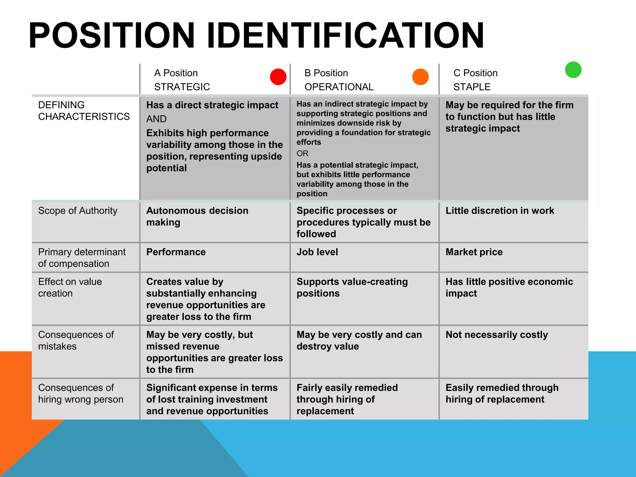 Attracting, developing, and retaining talent | PPTX