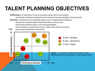 Attracting, developing, and retaining talent | PPTX