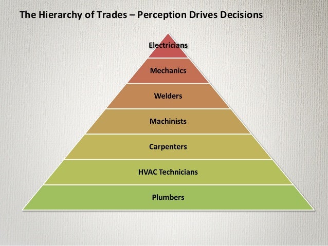 The Importance of Attracting Skilled Tradespeople