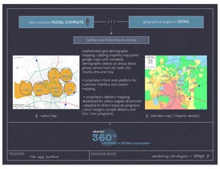 Attraction 360 Blueprint | PDF