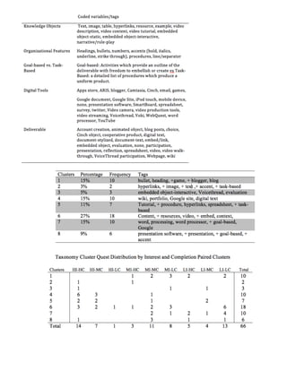 Attractive Quest Design | PDF