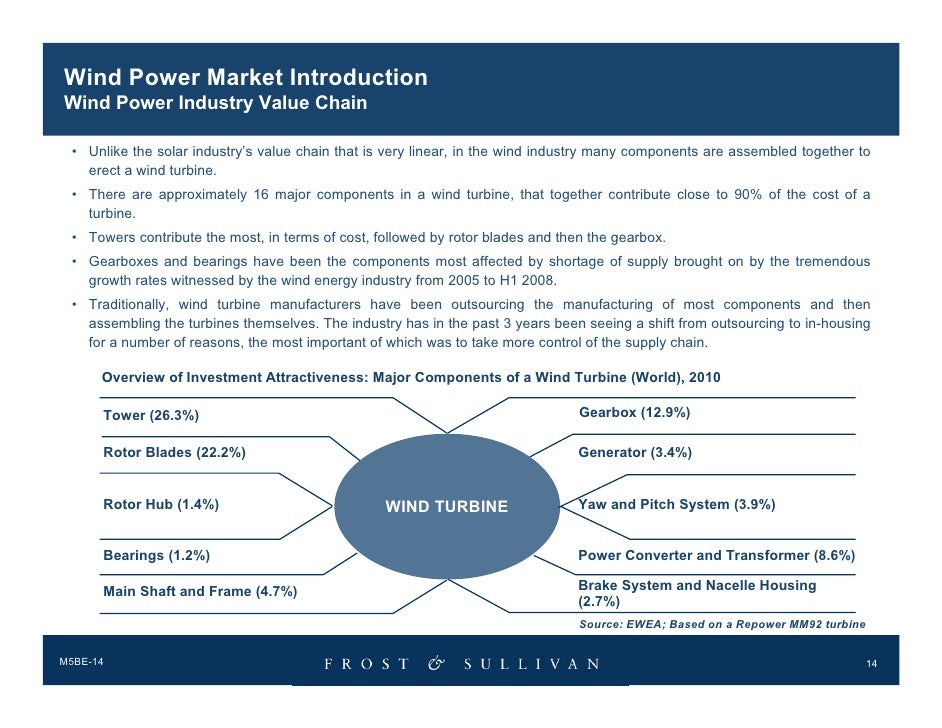 Attractiveness in Wind Power Value Chain
