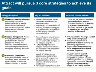 Columbus Chamber - Economic Development | PPT