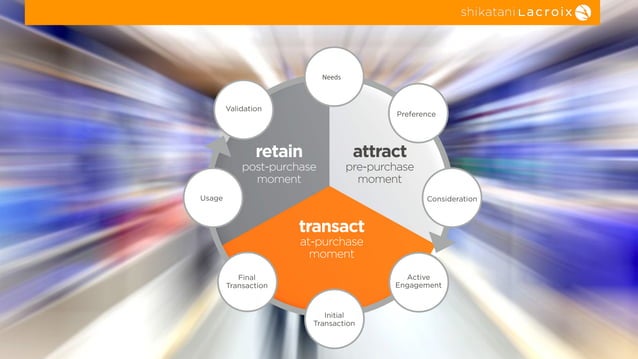 Attract, Transact, Retain | PPT