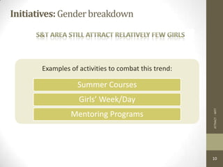 Attract Project - Attracting Students to Studies in Science and ...