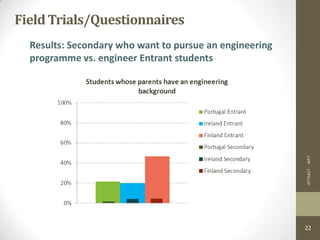 Attract Project - Attracting Students to Studies in Science and ...