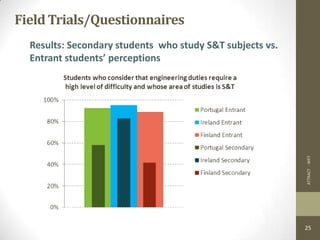 Attract Project - Attracting Students to Studies in Science and ...