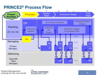 Attra Partners Prince2 Intro | PDF