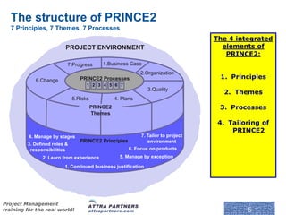 Attra Partners Prince2 Intro | PPT
