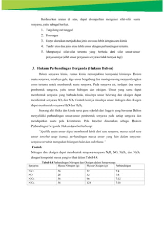 HUKUM-HUKUM_DASAR_KIMIA.pdf
